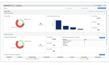 Primaned | Oracle Aconex Document Management System